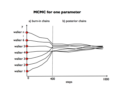 Bayes meets Markov: Let the chain reaction begin … – Celebrating the ...
