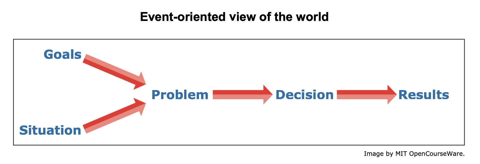 #51: Problem Solving: Systems thinking – Celebrating the learning and ...